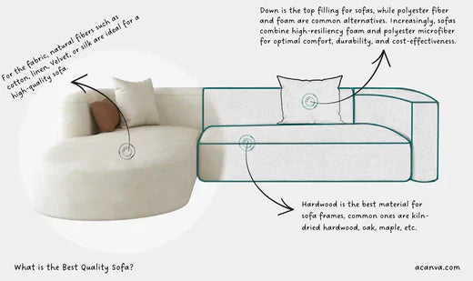 How To Check Sofa Quality(With a useful video guide ) – Acanva Home